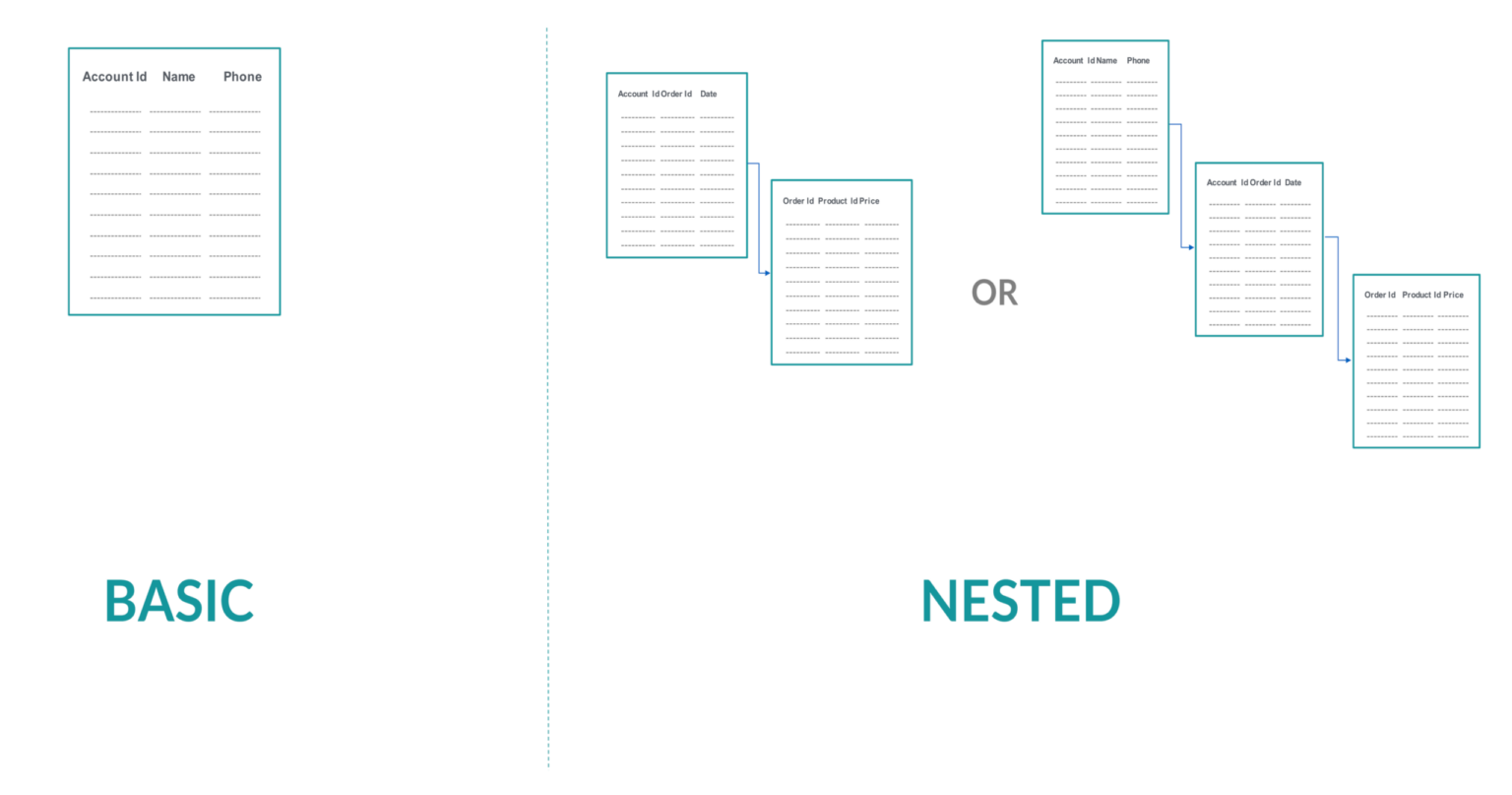 Working with Lists, Part 1- The Making of Lists | Workato Product Hub