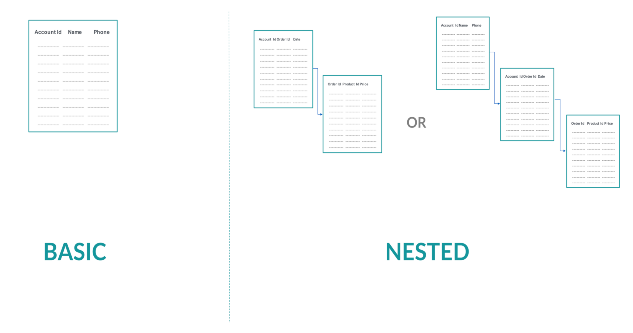 Working with Lists, Part 1- The Making of Lists | Workato Product Hub