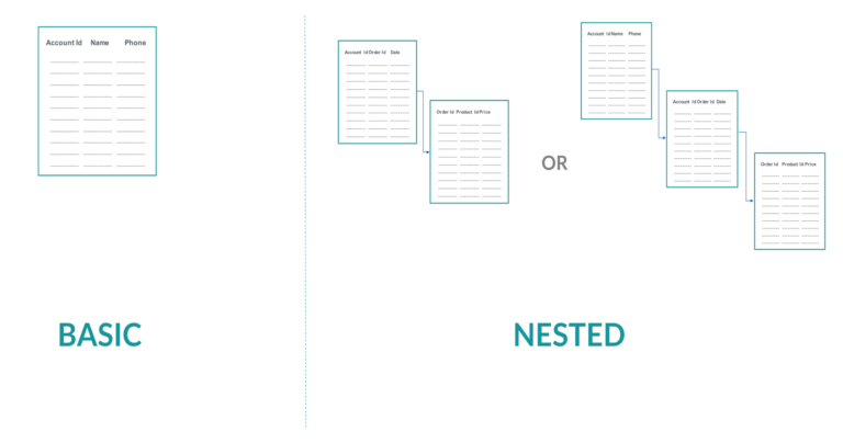 Working with Lists, Part 1- The Making of Lists | Workato Product Hub