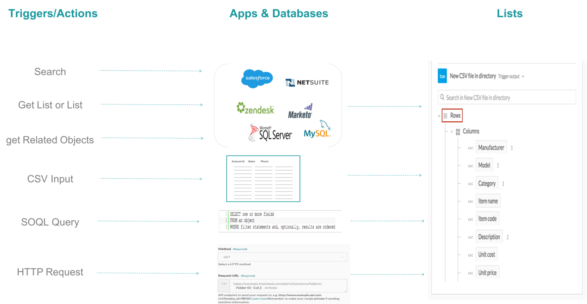 Working with Lists, Part 1- The Making of Lists | Workato Product Hub