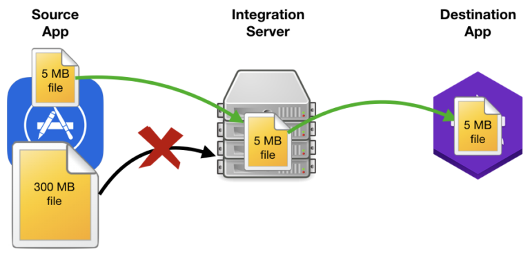 File streaming: Transferring large files with ease | Workato Product Hub