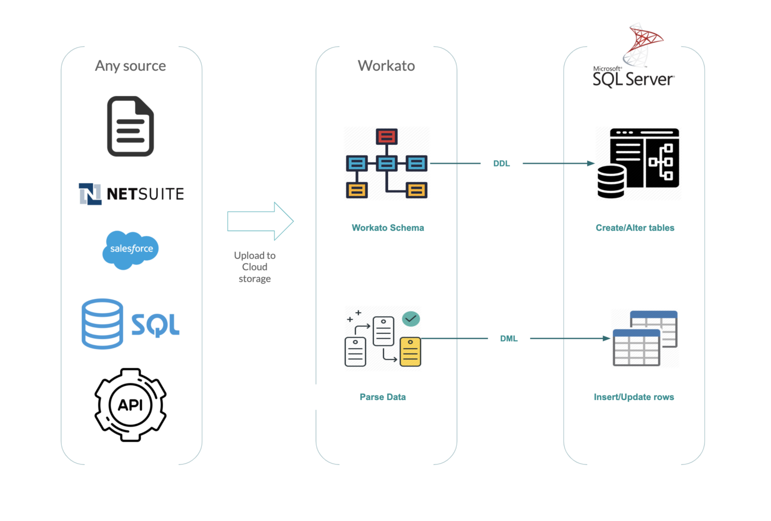 SQL Server Replication — Creating simple, adaptable data pipelines