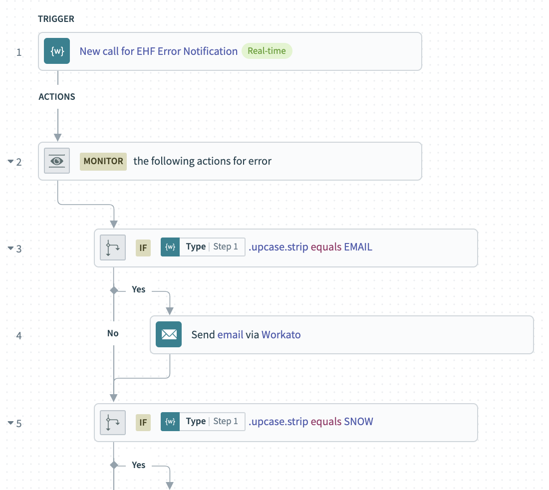 Best Practices for Recipe Design | Workato Product Hub