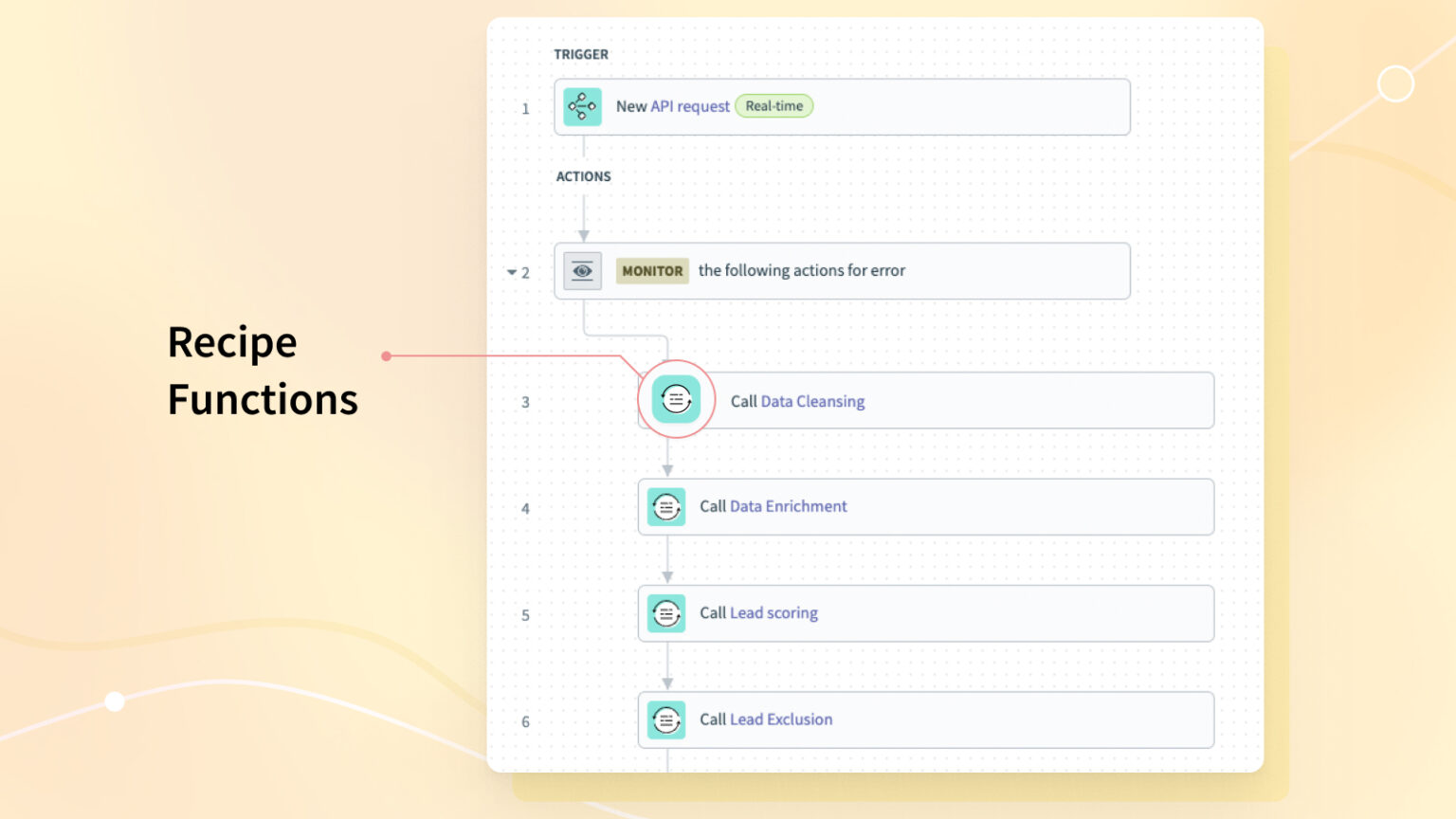 How to build reusable automations with Recipe Functions
