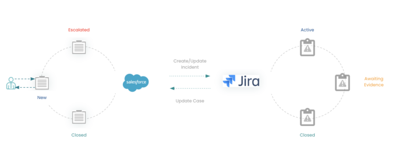 How to use lookup tables for data transformation in Workato