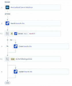 How to use lookup tables for data transformation in Workato