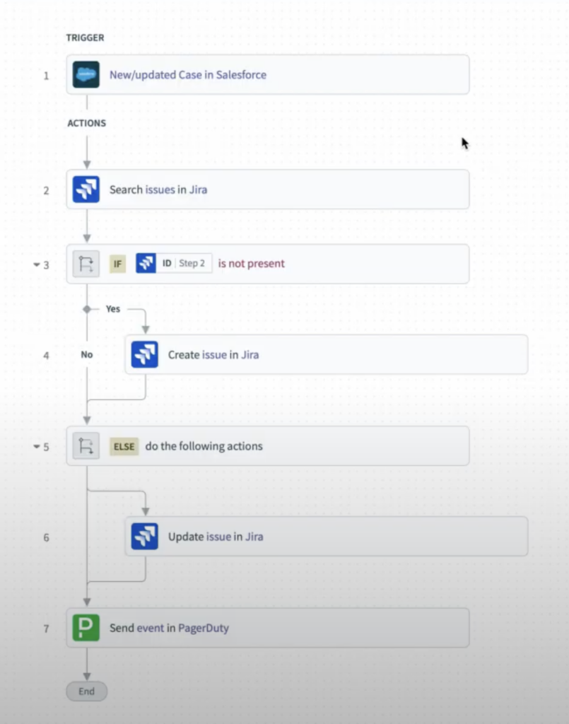 How to Create a New App Connection — Workato for Beginners