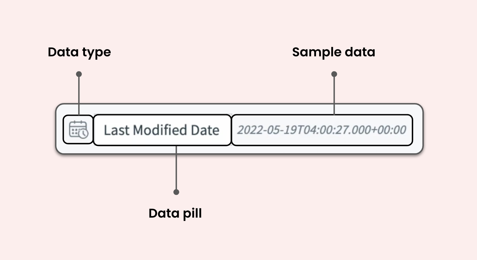Understanding the Data Tree, Data Mapping, and Data Types