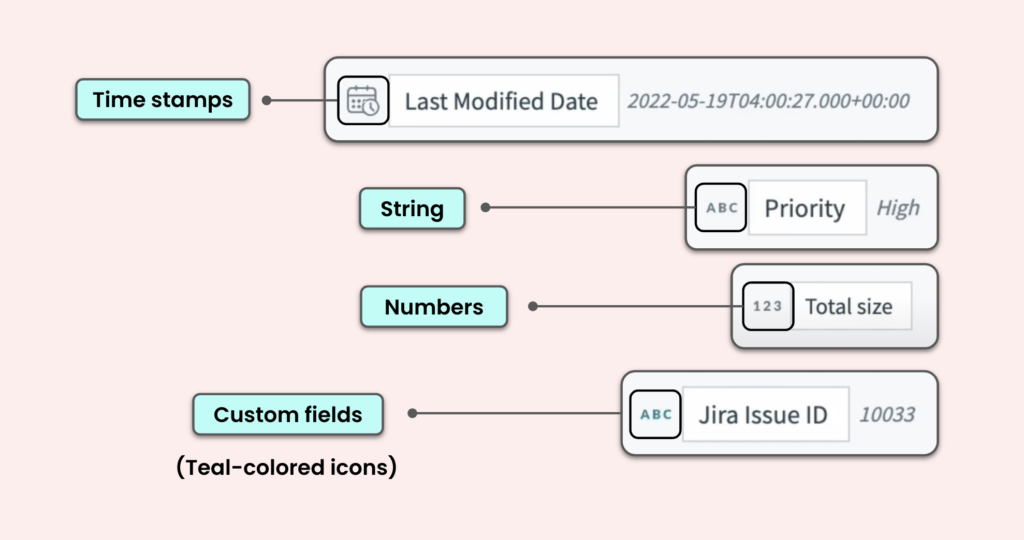 Understanding the Data Tree, Data Mapping, and Data Types