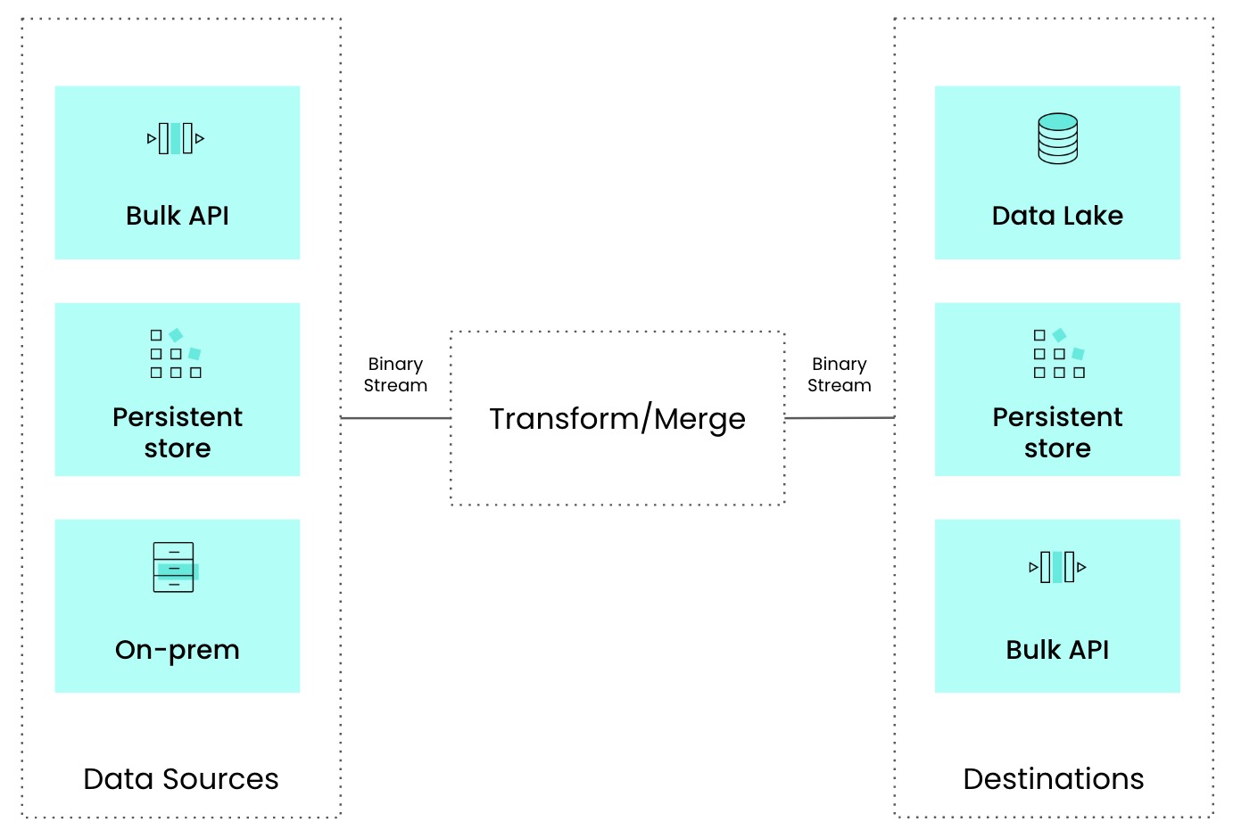 Product Scoop - December 2022 | Workato Product Hub