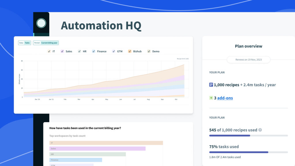 Inside Automation HQ: Unveiling the Hub of Automation Excellence