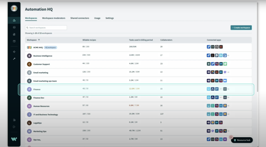 Inside Automation HQ: Unveiling the Hub of Automation Excellence