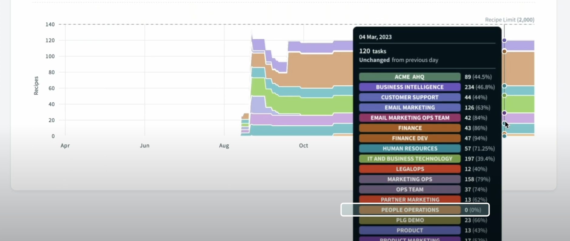Inside Automation HQ: Unveiling the Hub of Automation Excellence