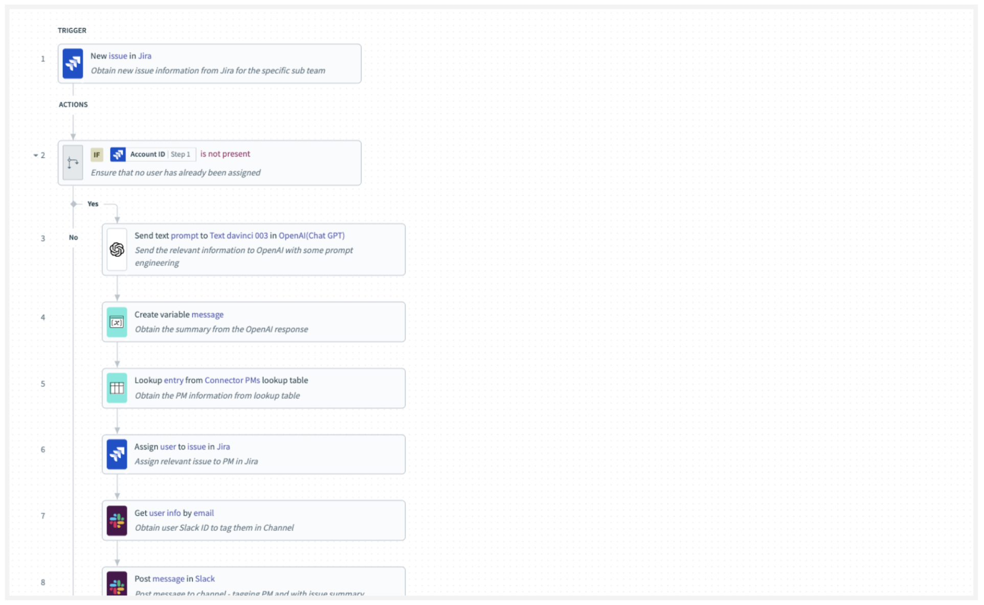 4 ways you can work smarter with OpenAI or ChatGPT