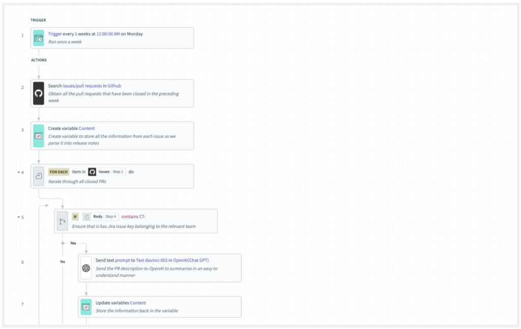 4 ways you can work smarter with OpenAI or ChatGPT