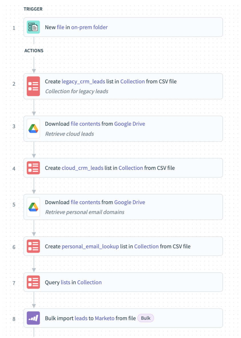 Build Scalable Data Pipelines Using Workato Filestorage