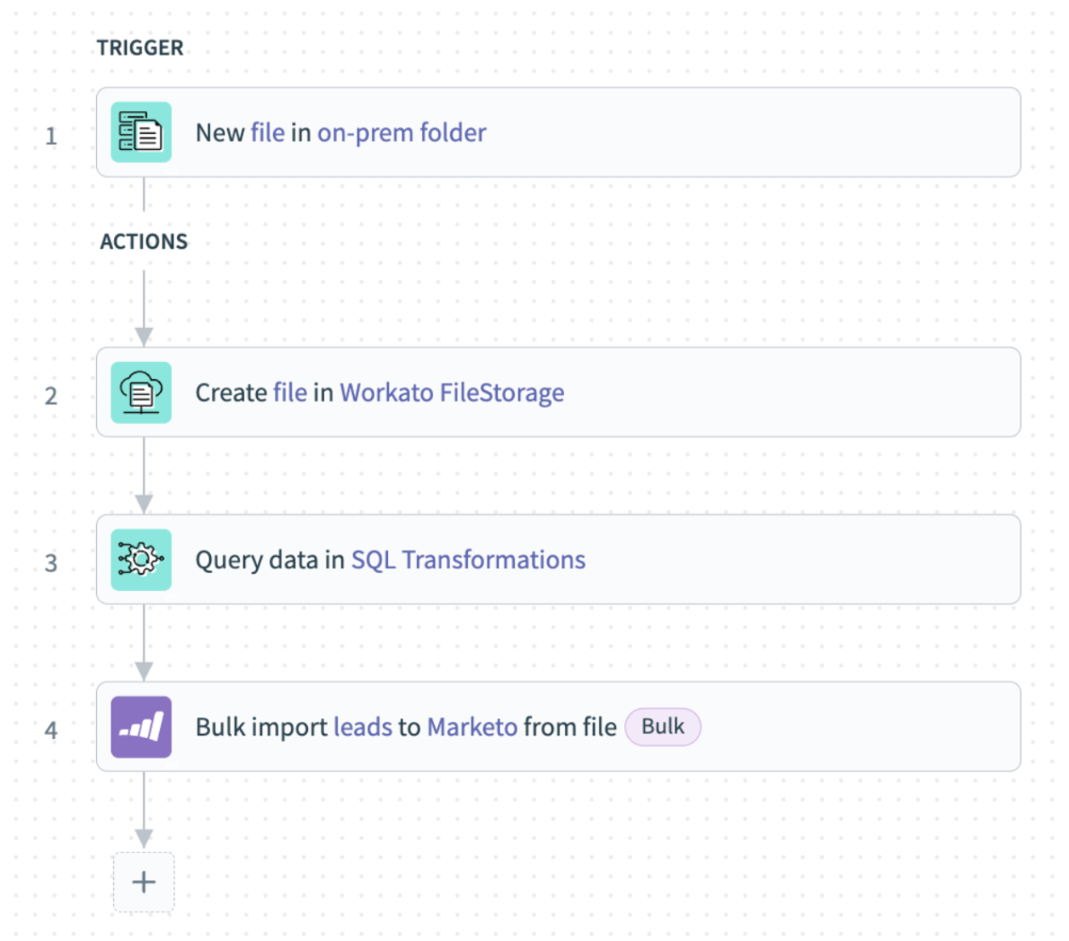 Build Scalable Data Pipelines Using Workato Filestorage