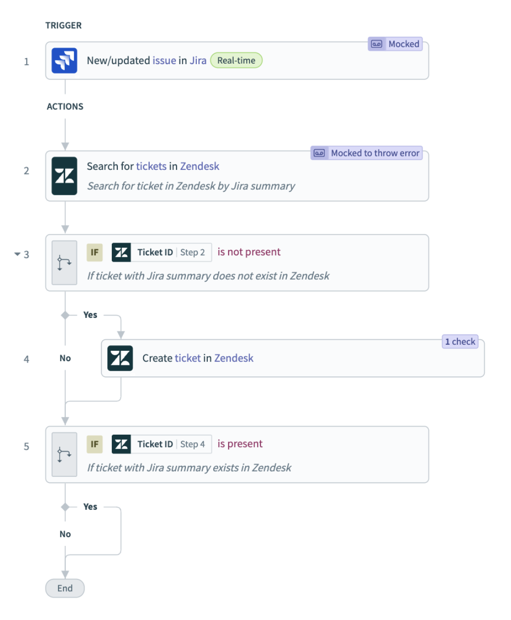 Test Automation A Faster Simpler Way To Test Your Recipes