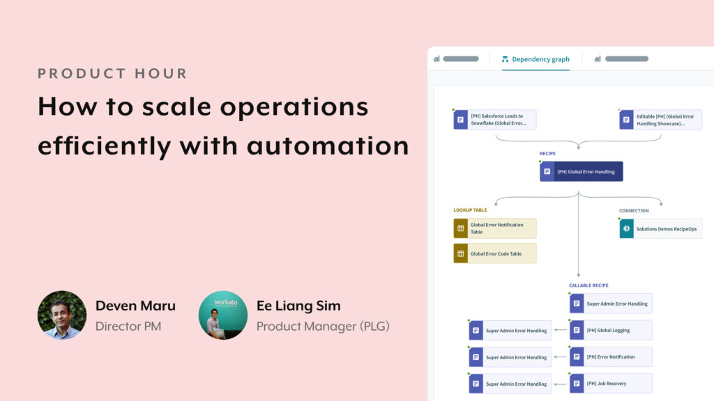 How to scale operations efficiently with automation | Product Hour