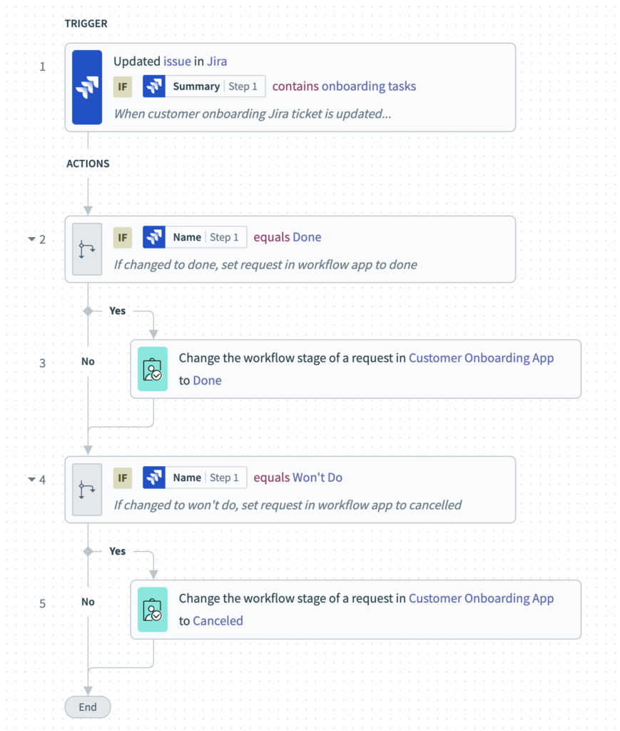Build Seamless Business Automations with Workflow Apps | Workato ... Build Seamless Business Automations with Workflow Apps | Workato ...