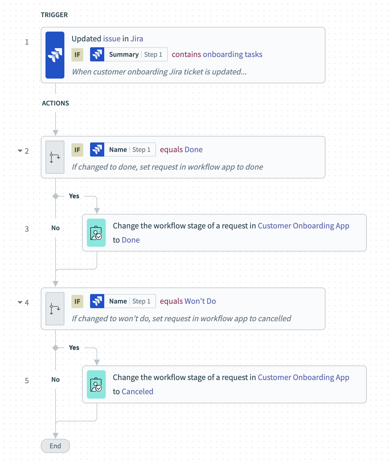 Build Seamless Business Automations with Workflow Apps | Workato Product Hub