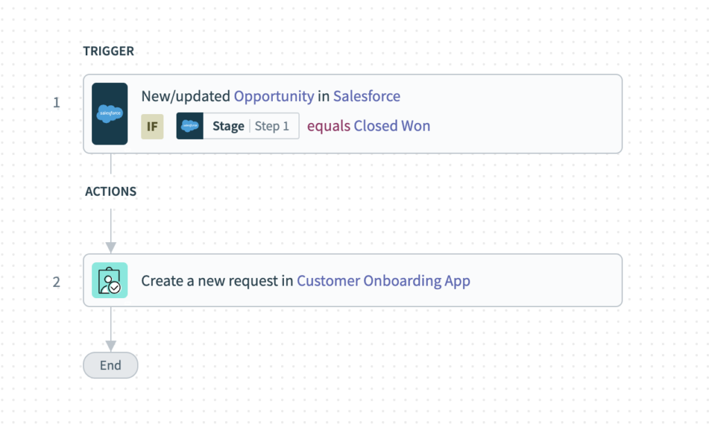 Build Seamless Business Automations with Workflow Apps | Workato ...