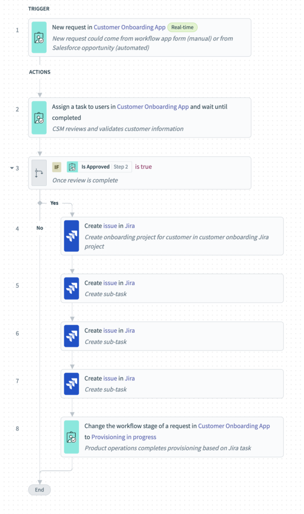 Build Seamless Business Automations with Workflow Apps | Workato Product Hub