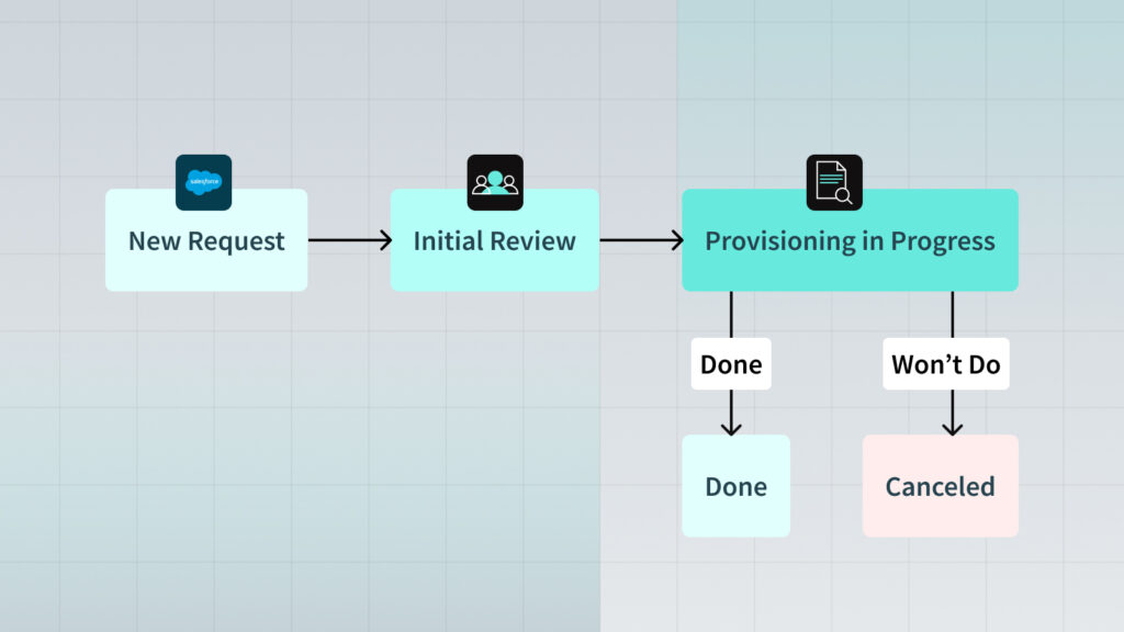 Build Seamless Business Automations with Workflow Apps | Workato ... Build Seamless Business Automations with Workflow Apps | Workato ...