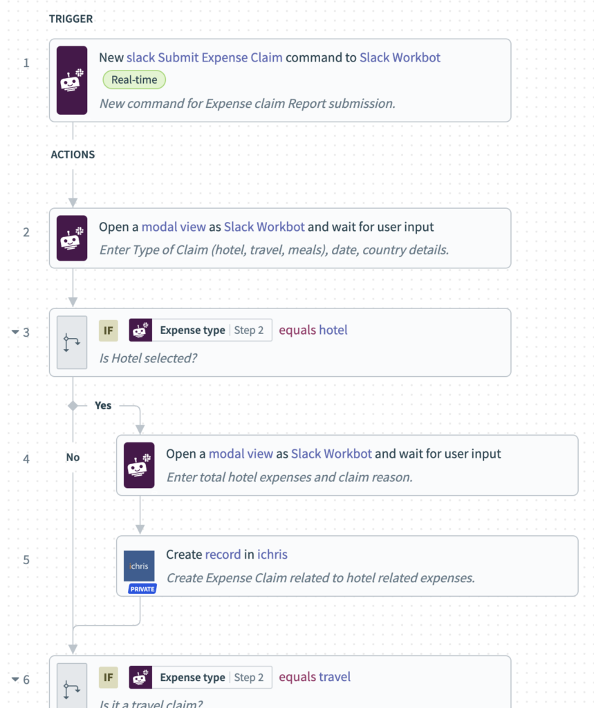 2 Powerful Automations for Effortless Expense Claims and Streamlined ...