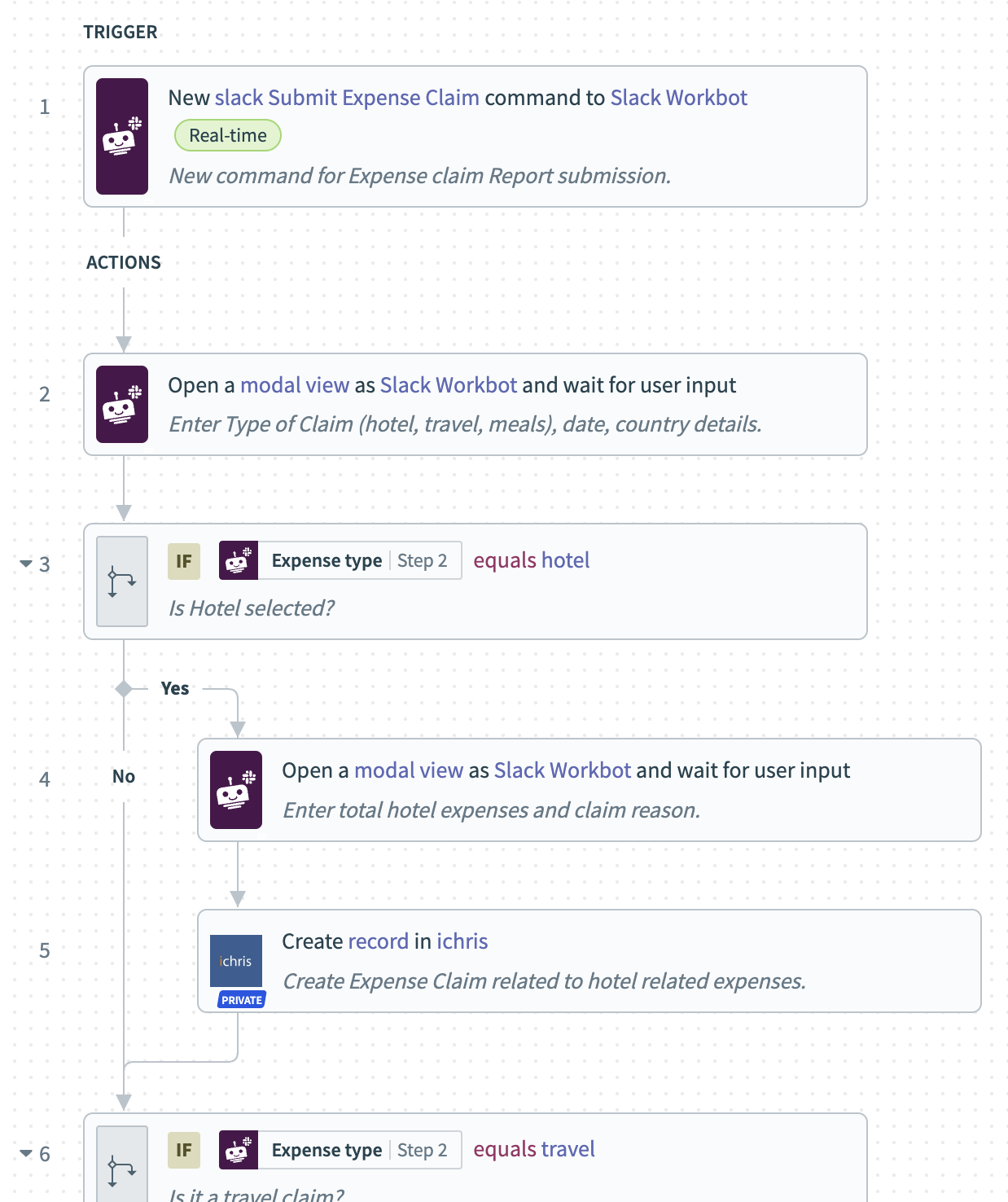 2 Powerful Automations for Effortless Expense Claims and Streamlined ...