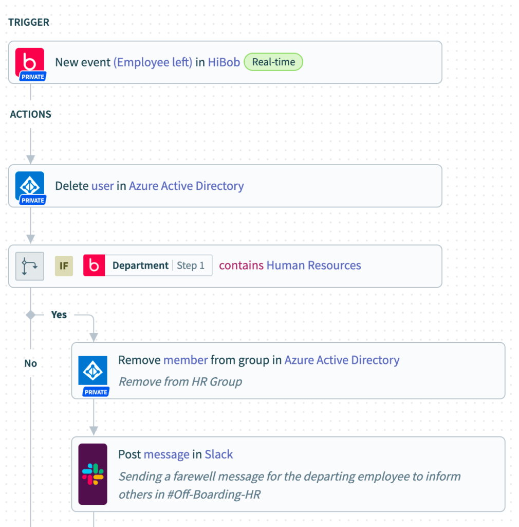 Automate HR Excellence: 4 recipes for effortless employee lifecycles
