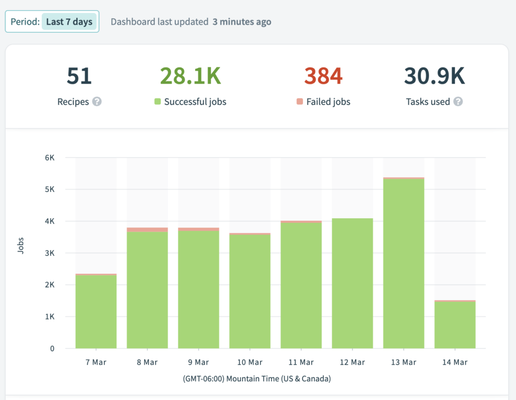 Elevating Automation with Workato’s Embedded Environments: A Game Changer for Partners and ...