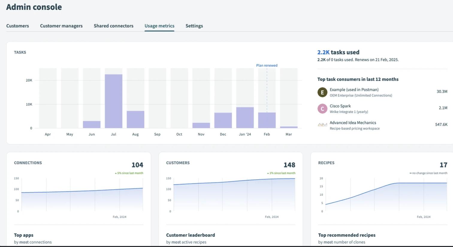 Elevating Automation with Workato’s Embedded Environments: A Game Changer for Partners and ...