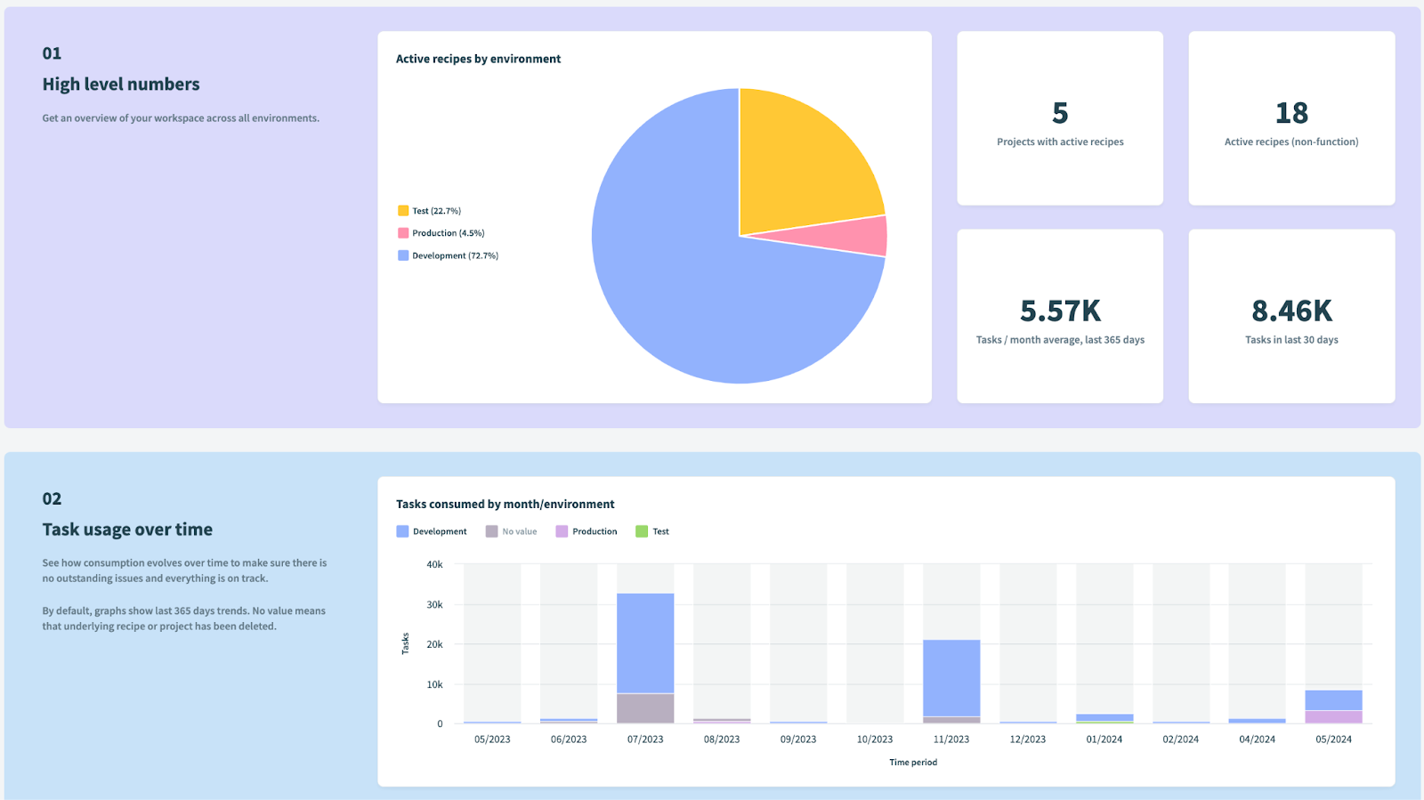 Go from flying blind to measuring impact with Workato Insights ...