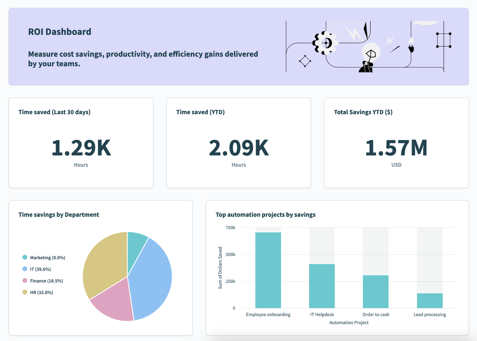 Go from flying blind to measuring impact with Workato Insights ...