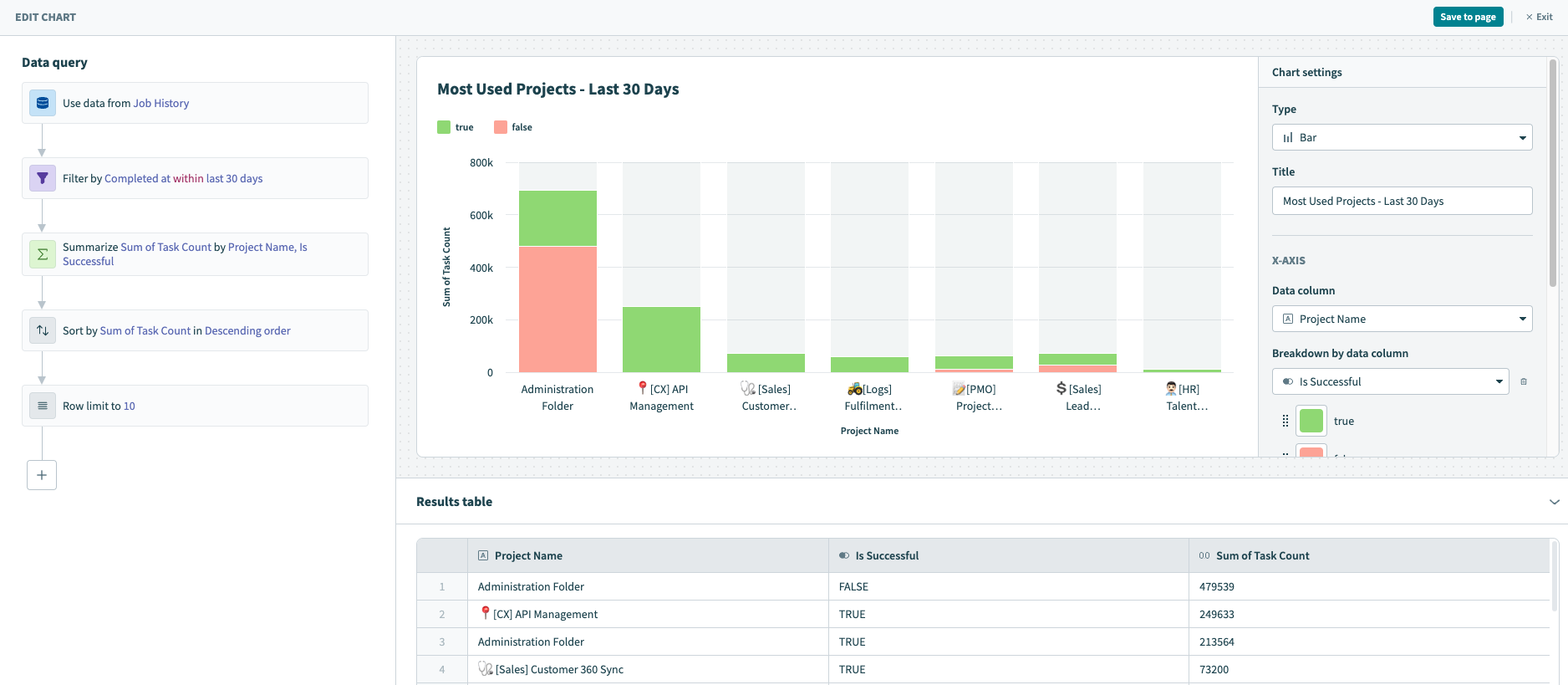 Go from flying blind to measuring impact with Workato Insights ...