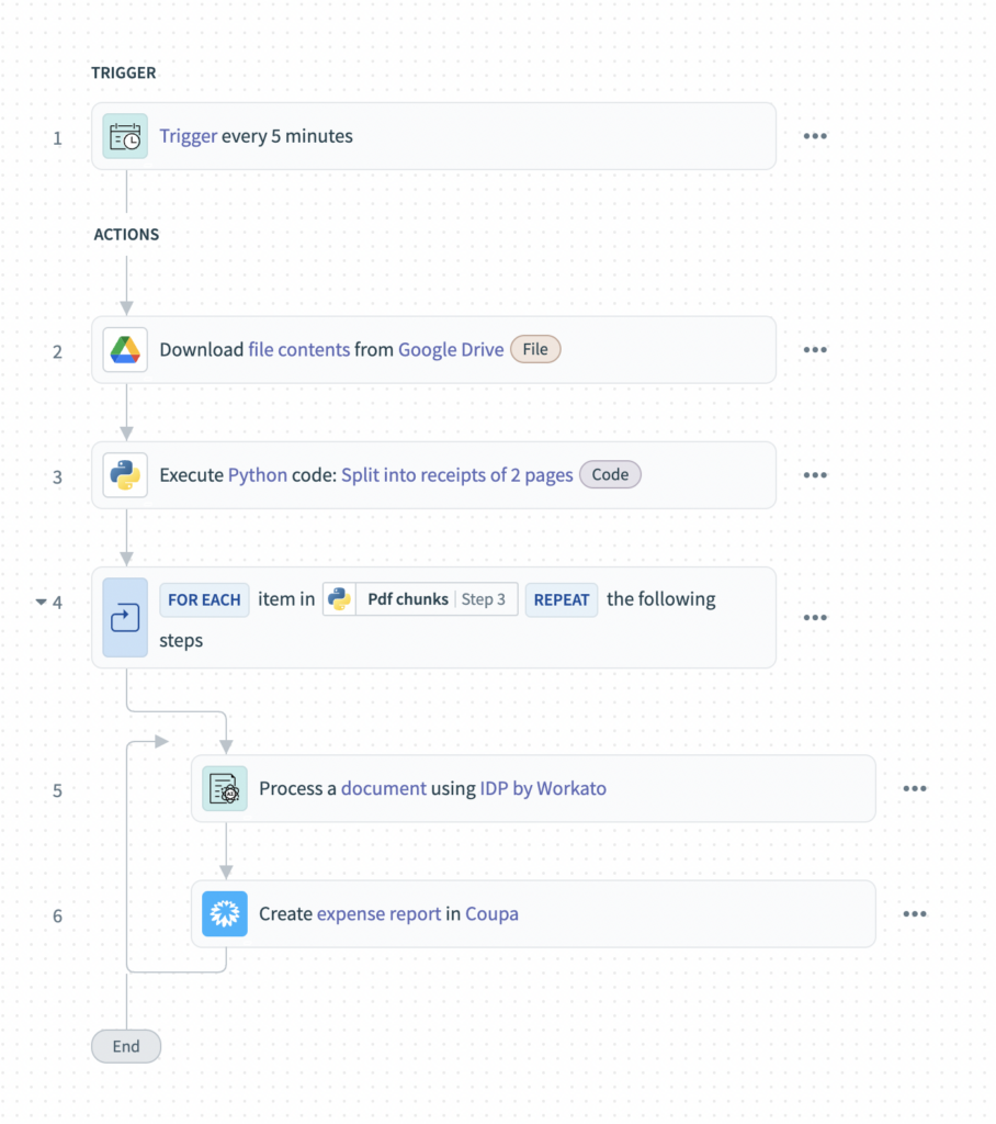 Product Scoop - November and December | Workato Product Hub