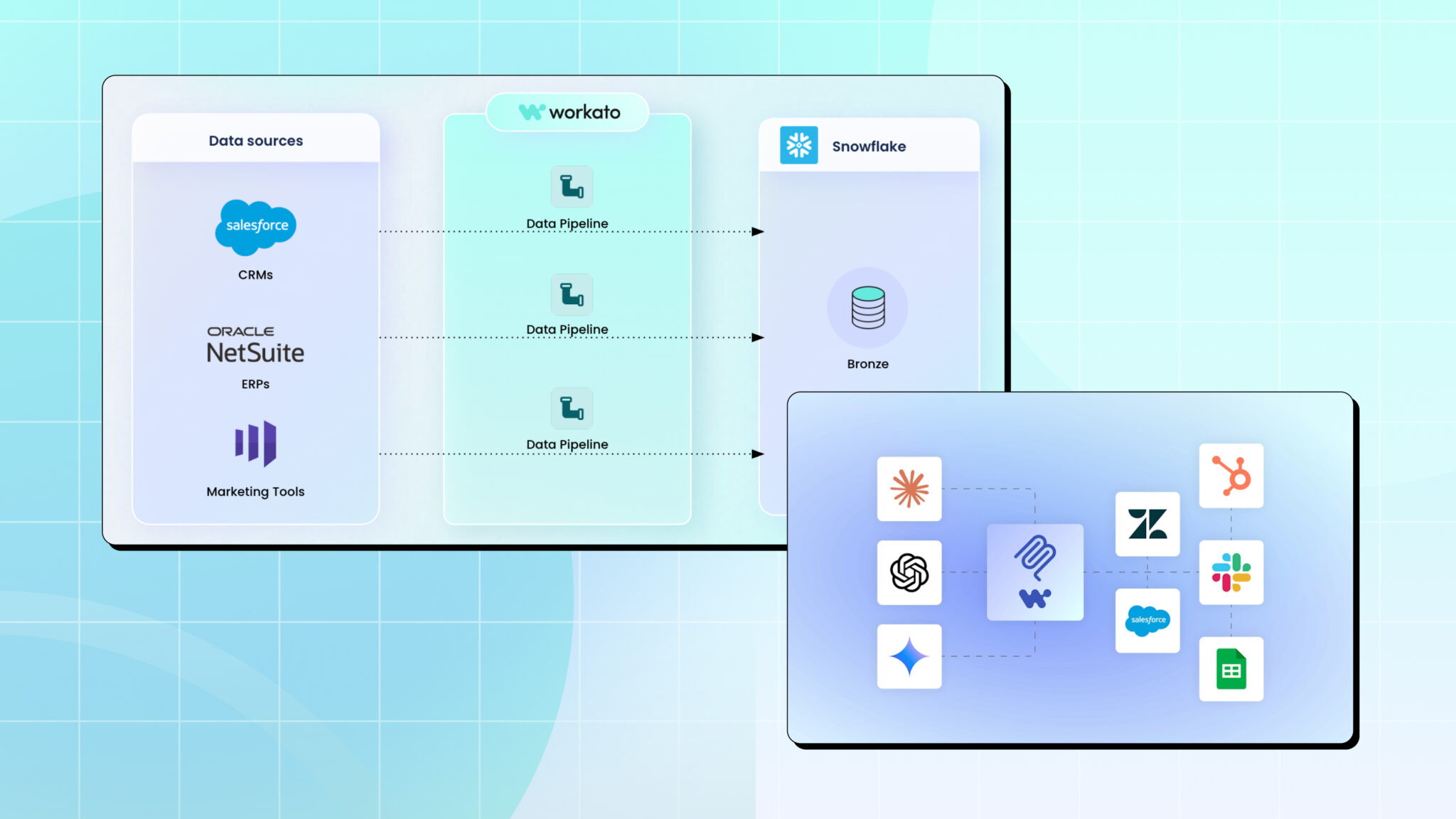 Product Scoop - June 2025 | Workato Product Hub
