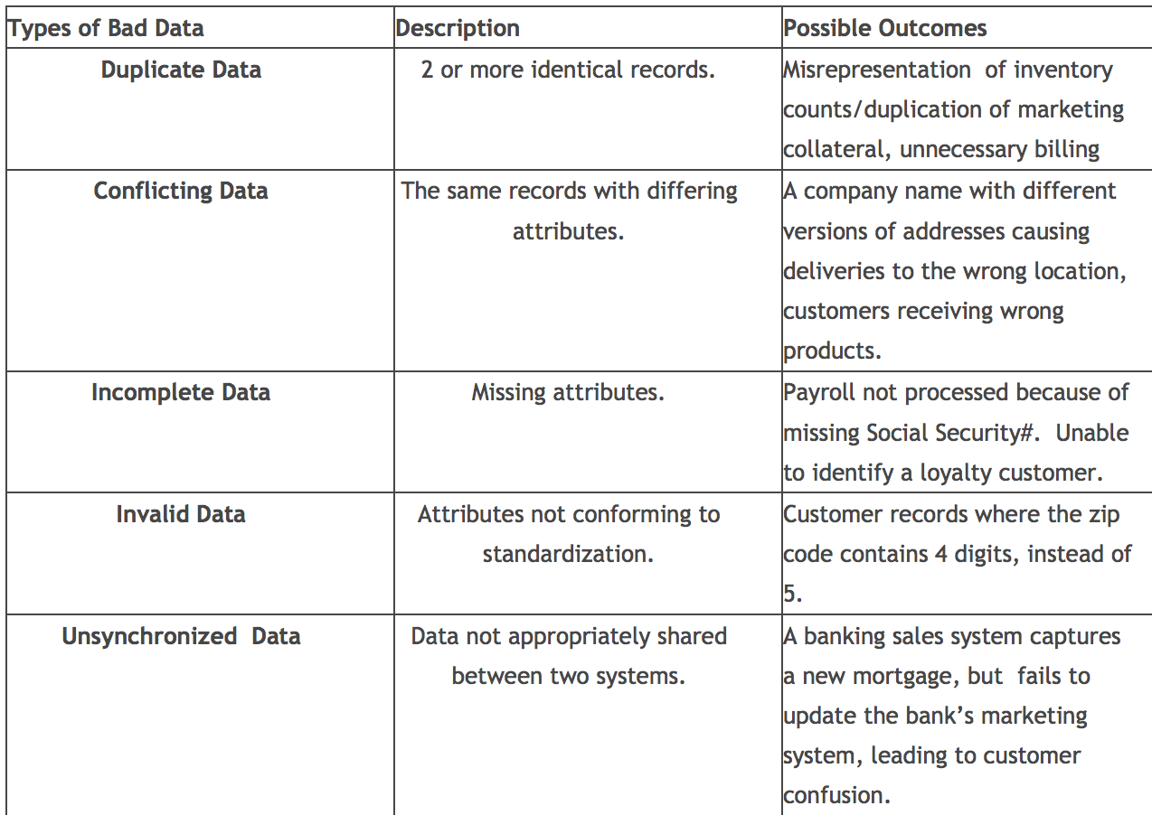 Bad Data is Scary! Here are 5 Stats to Prove It