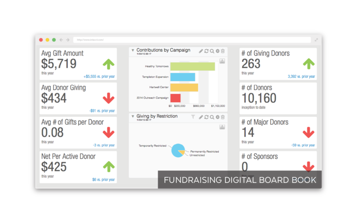 WorkHack: Unlock Key Performance Indicators in Intacct Without A ...