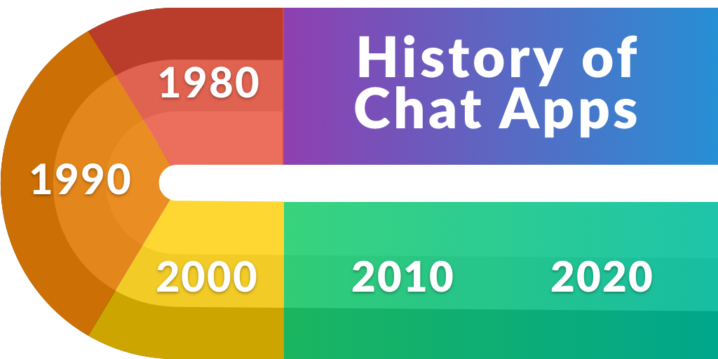 From AIM to Slack: Tracing the History of Chat Apps