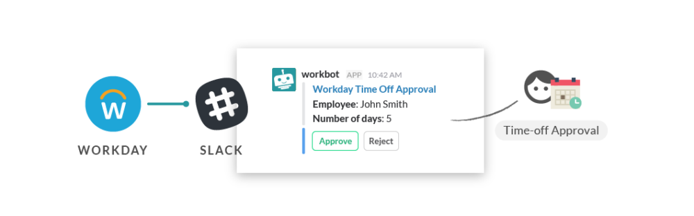 How To Create Awesome Slack Approval Workflows - No Code