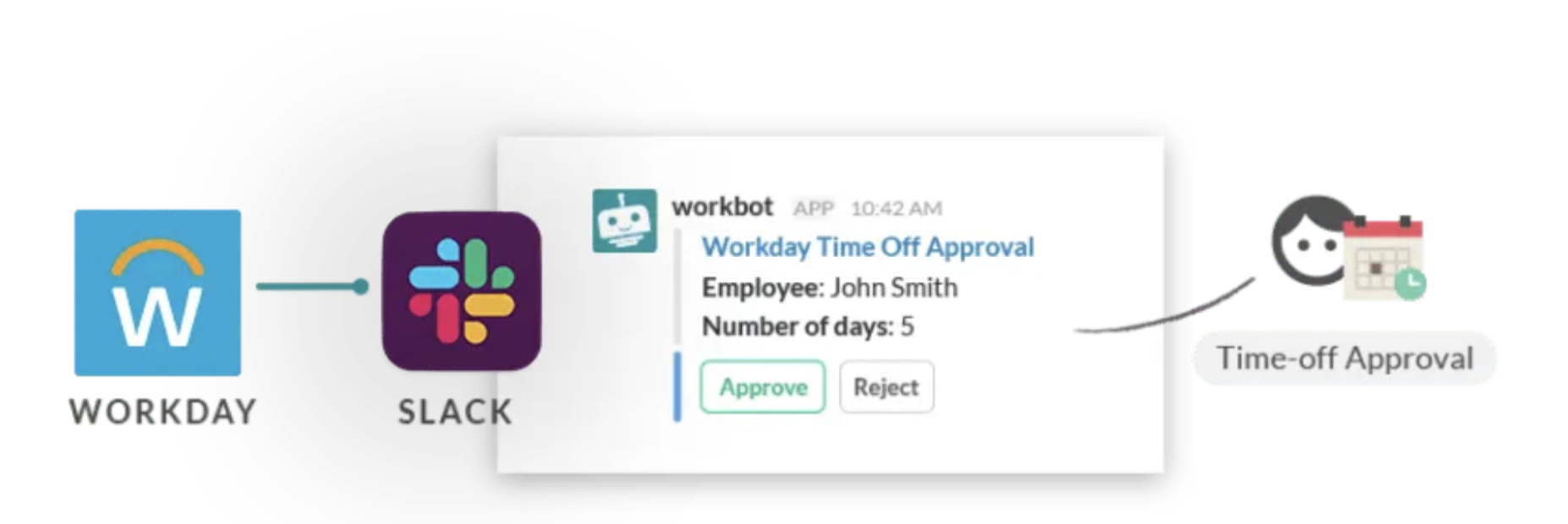 Workday Integrations: 7 Workflows to Boost HR Workflows