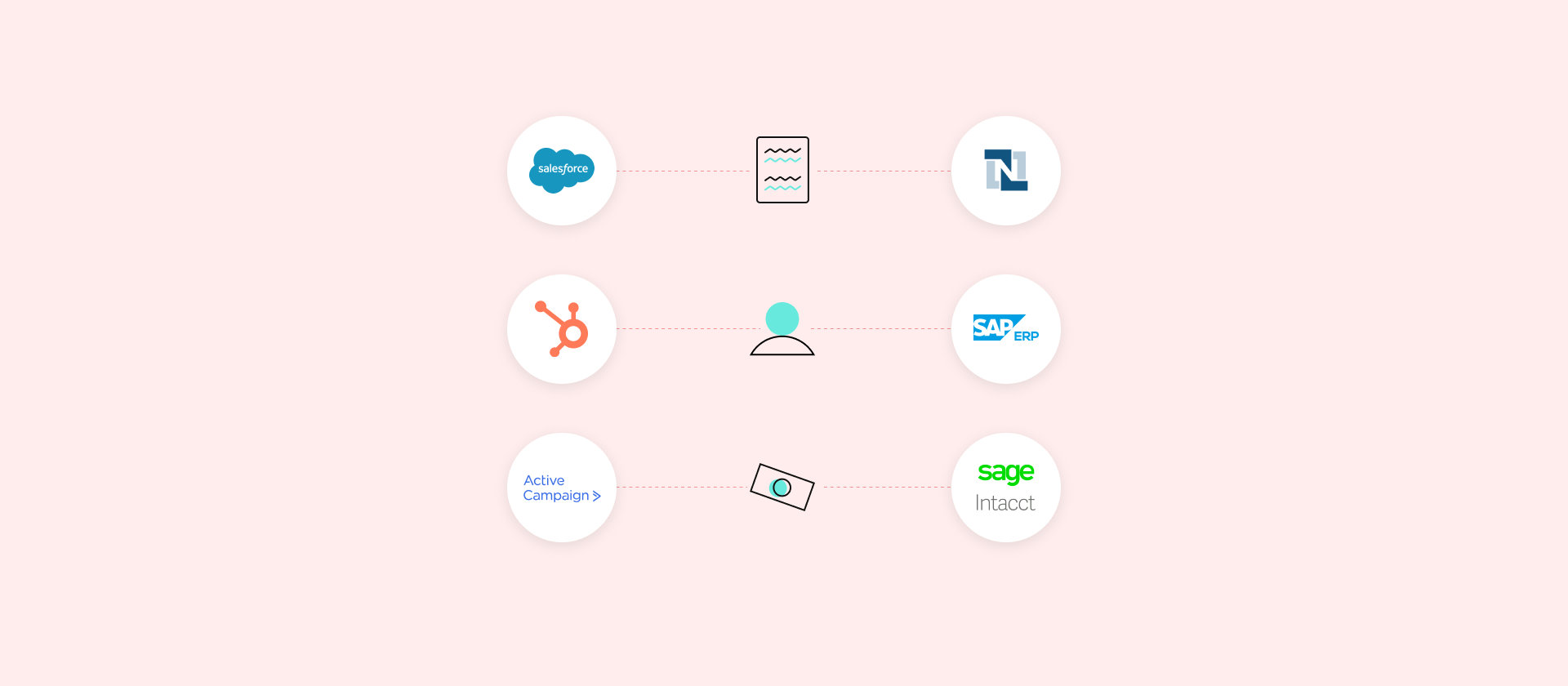 CRM-ERP integration: why (and how) you should connect them