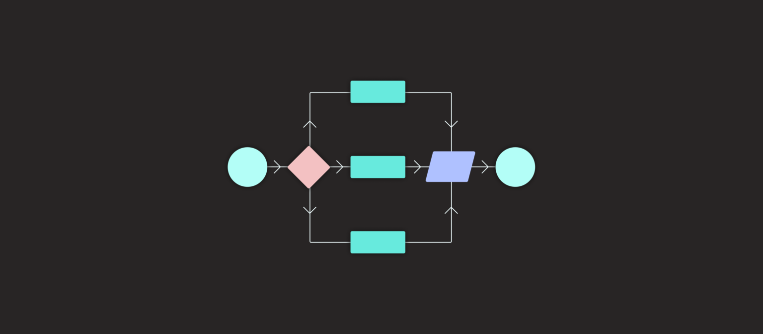 Process Flow: What It Is and How to Implement It