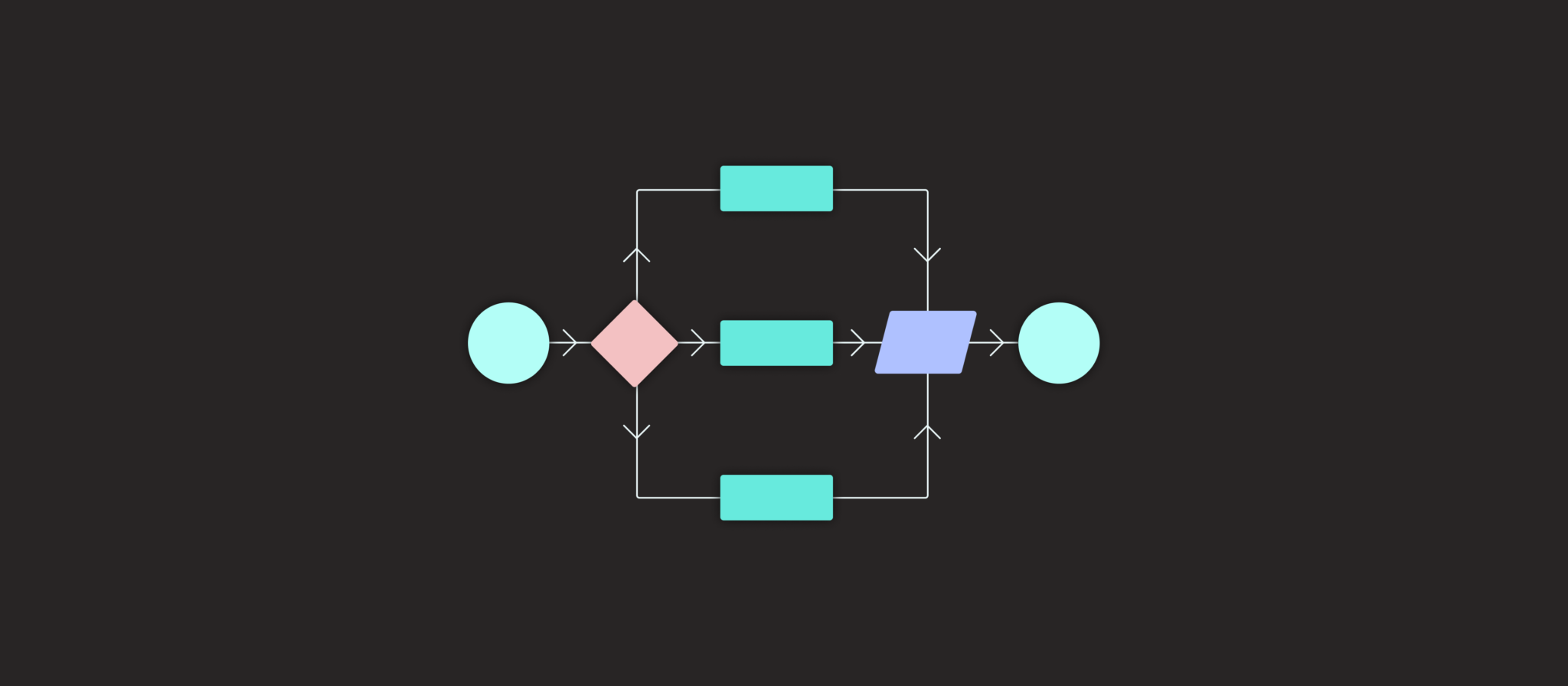 Process Flow: What It Is and How to Implement It