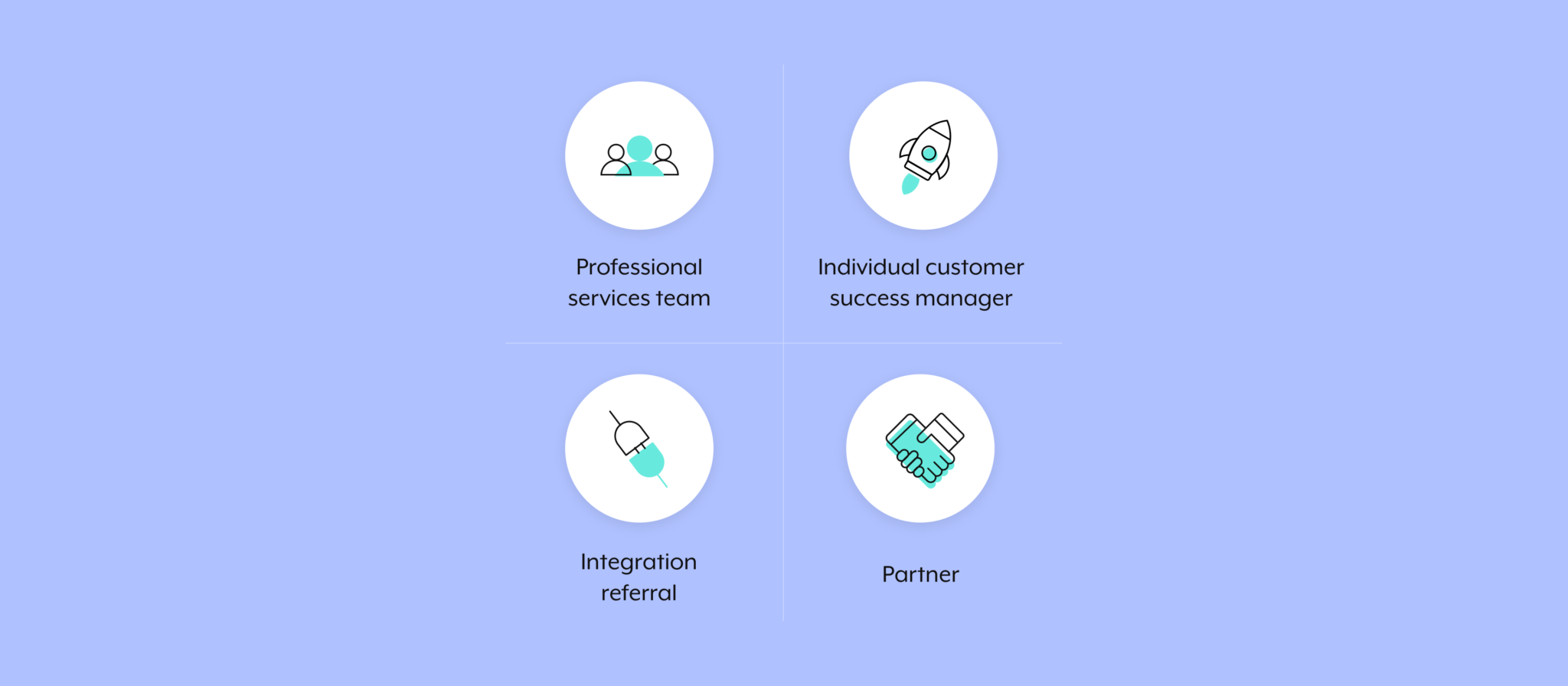 Product Integrations: 4 Common Methods and Their Limitations