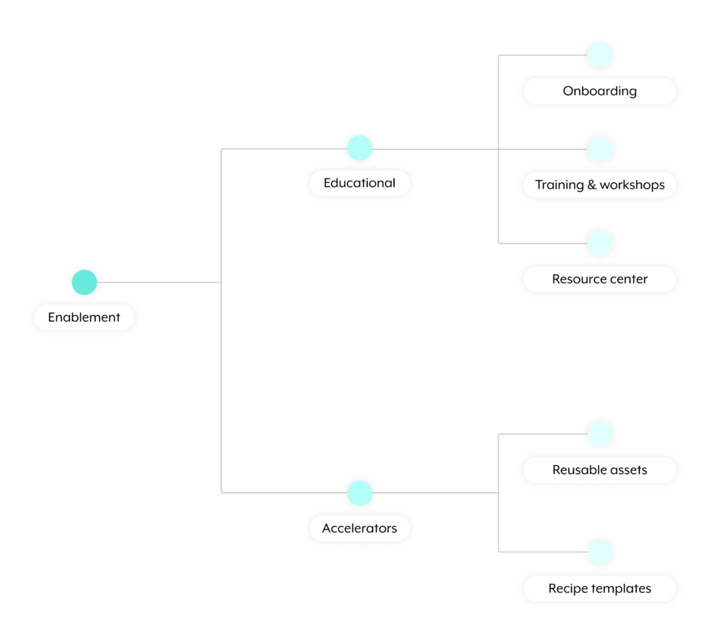 How to set up an automation governance model that enables innovation ...