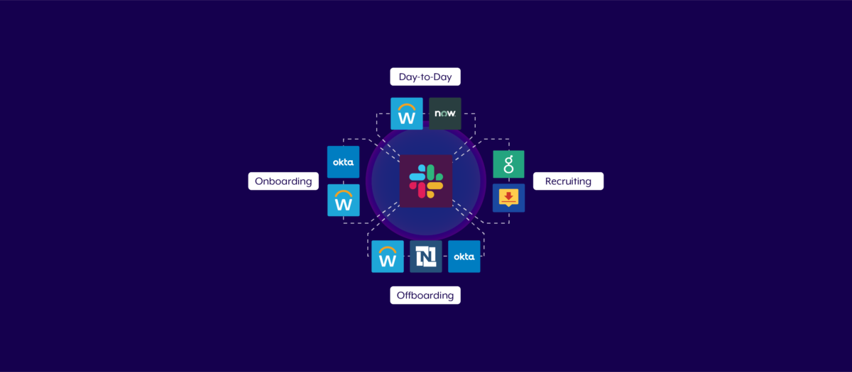 The ultimate guide to HR integration