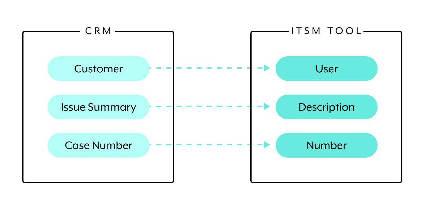 What Is Data Synchronization? A Complete Introduction
